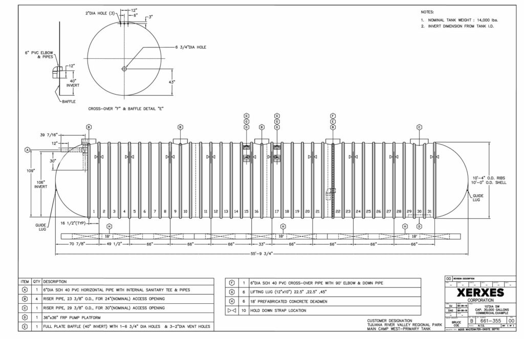 Commercial Wastewater – BioSolutions