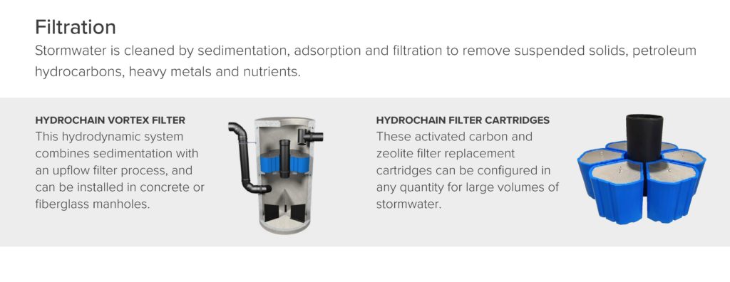 Municipal Stormwater – BioSolutions