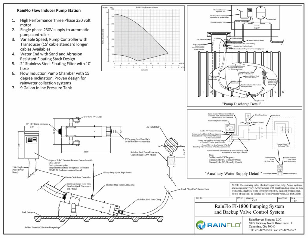 Residential Stormwater – BioSolutions