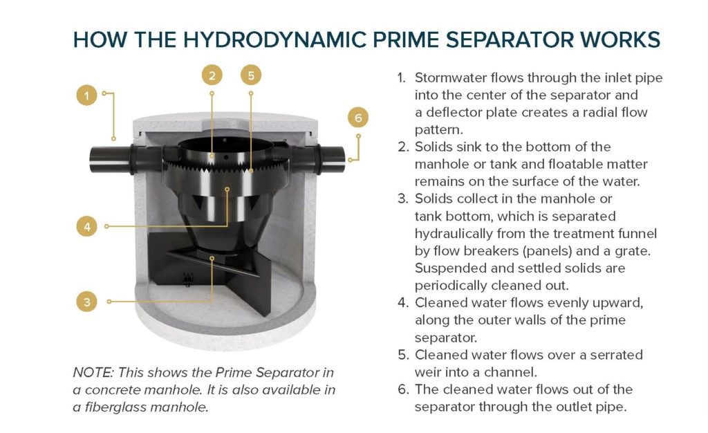Municipal Stormwater – BioSolutions