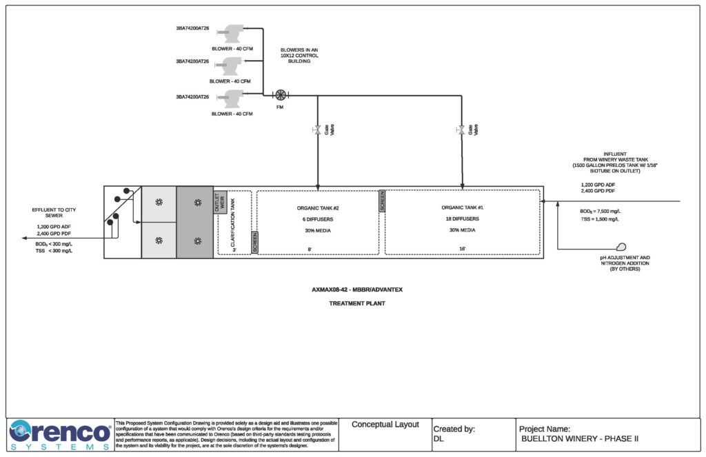 Industrial Process Wastewater – BioSolutions